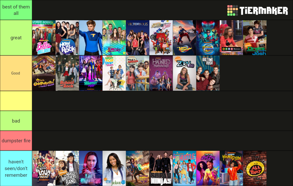 Nickelodeon tv shows Tier List (Community Rankings) - TierMaker