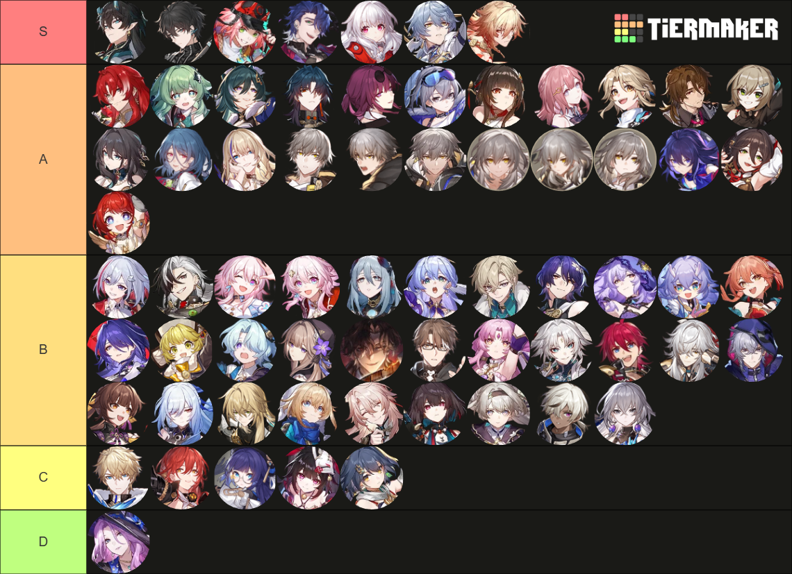 HSR - Honkai Star Rail 3.1 All Characters Tier List (Community Rankings ...