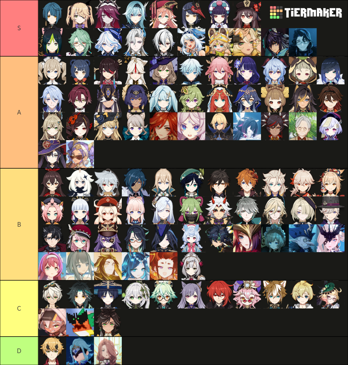 All HoYoverse Characters (Genshin, Honkai, ToT, ZZZ, GGZ) Tier List (Community Rankings) - TierMaker