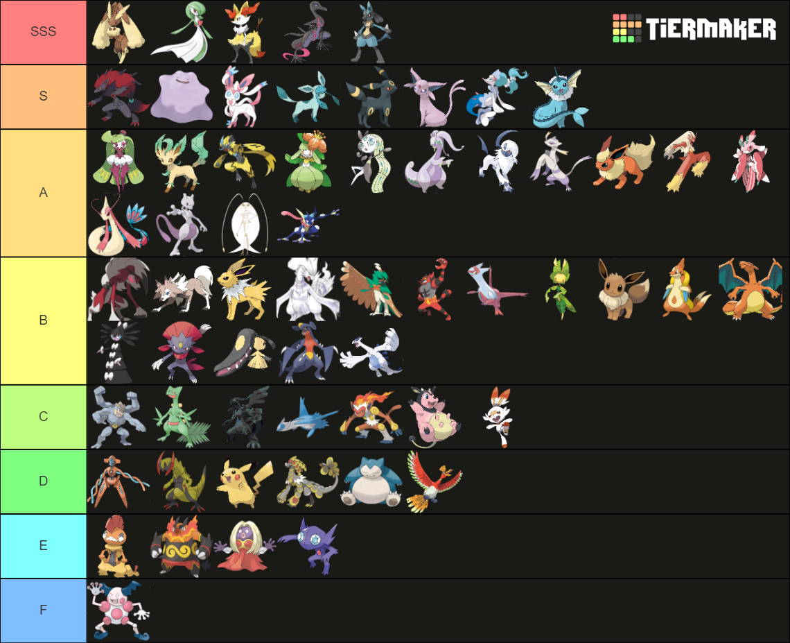 Hottest Pokemon Tier List (Community Rankings) - TierMaker