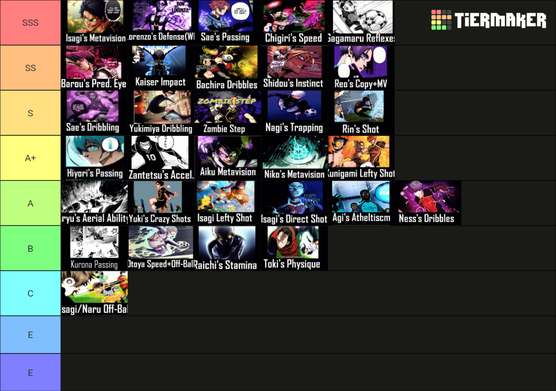 Blue Lock Weapons Tier List (Community Rankings) - TierMaker