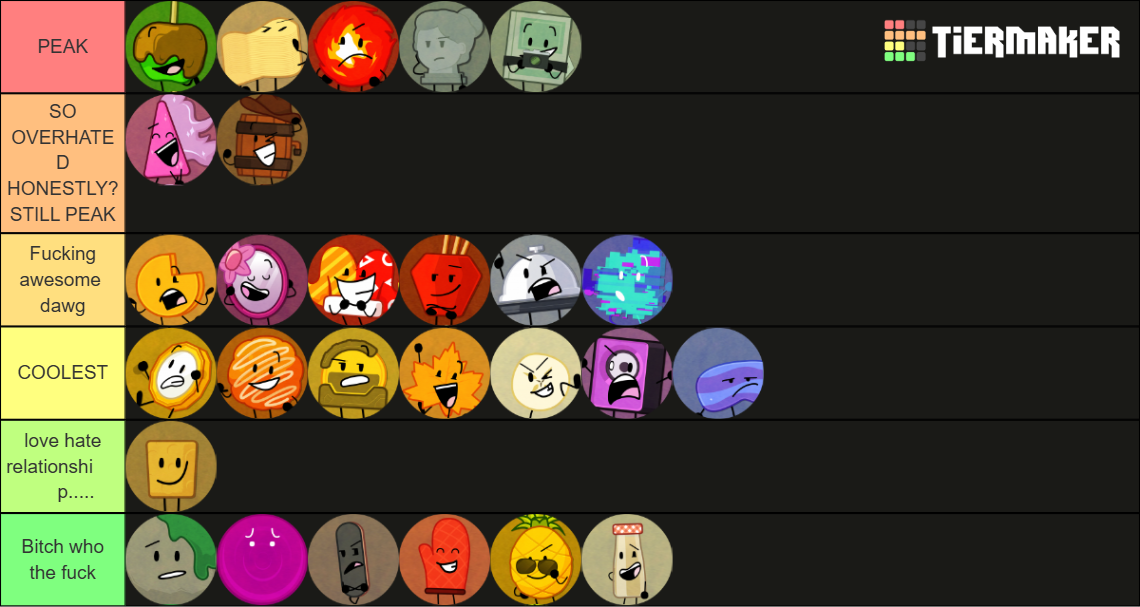 CTBC and C2BC tierlist Tier List (Community Rankings) - TierMaker