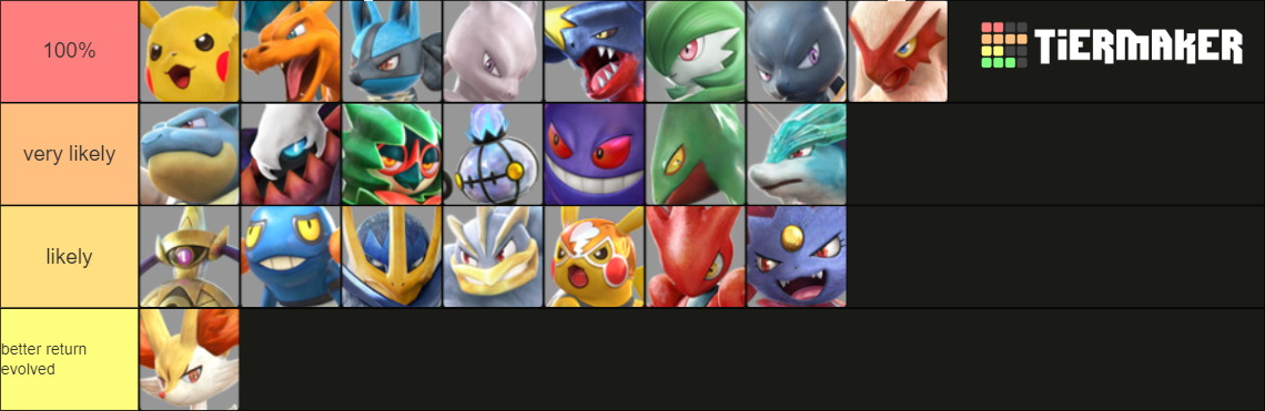 Pokkén Tournament DX Tier List (Community Rankings) - TierMaker