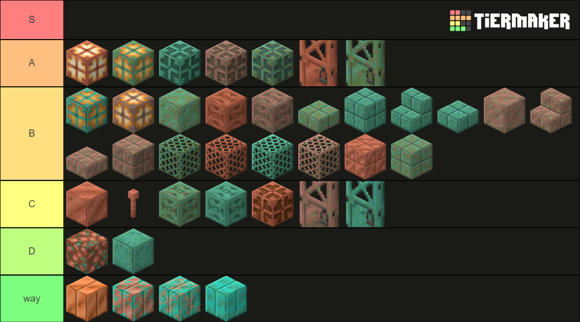 Copper Tier List (Community Rankings) - TierMaker