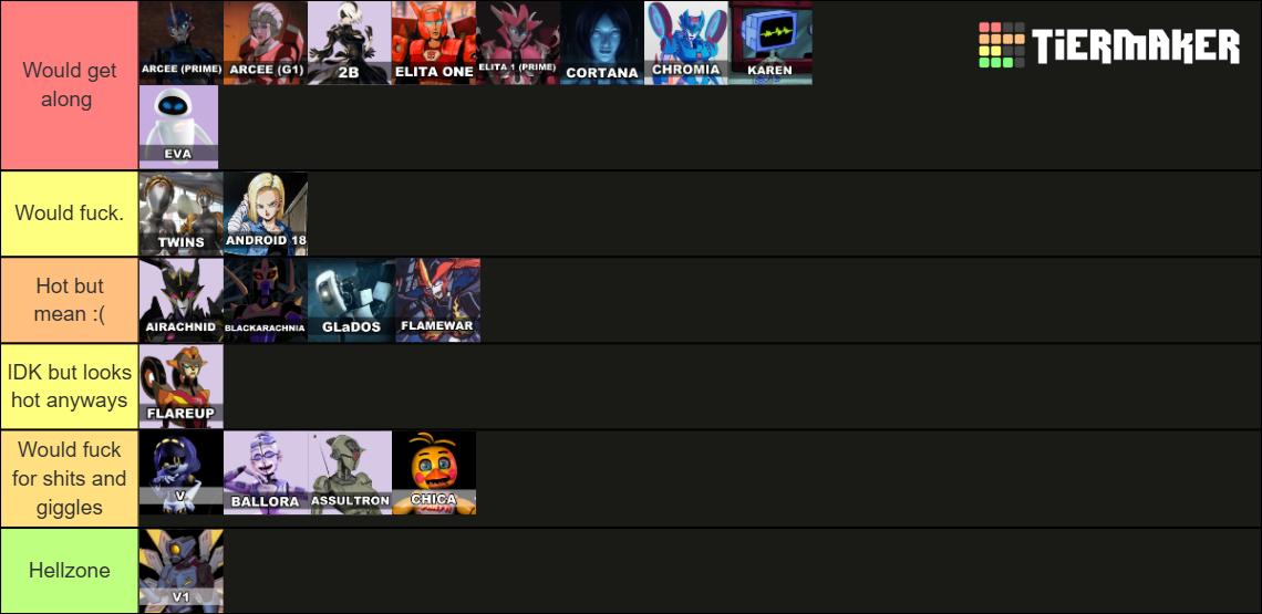 Robot Waifu Tier List (Community Rankings) - TierMaker