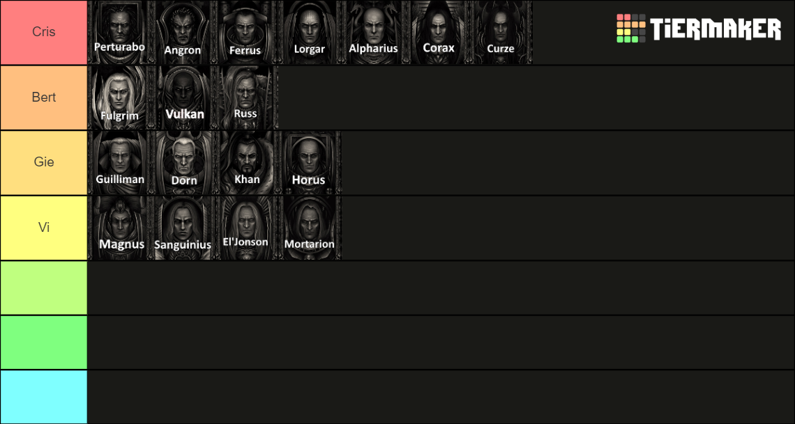 Warhammer 40K Primarchs Tier List (Community Rankings) - TierMaker
