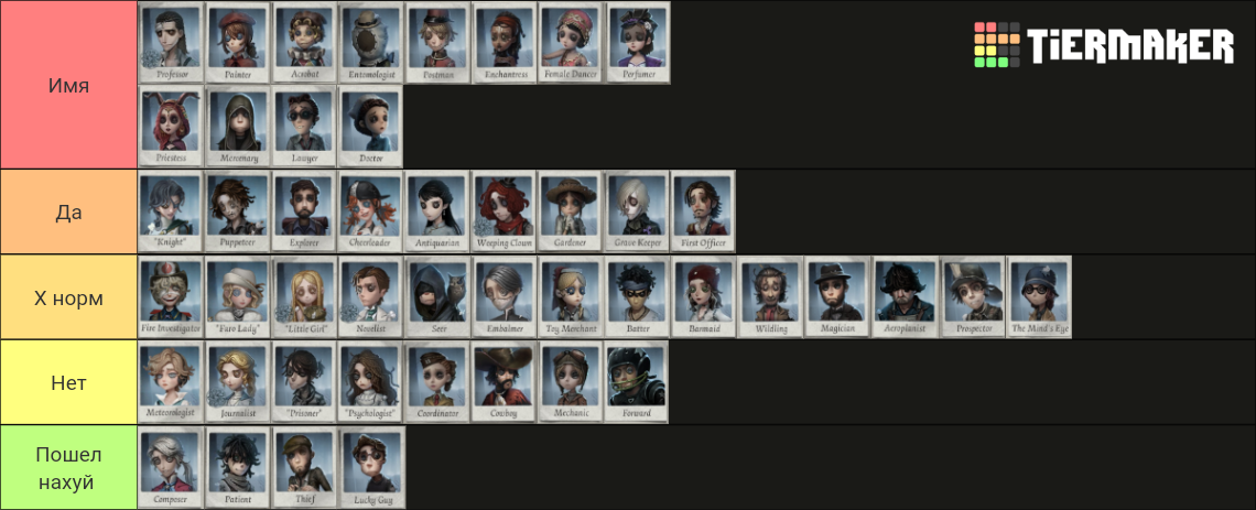 Identity V Survivors [IDV] Tier List (Community Rankings) - TierMaker
