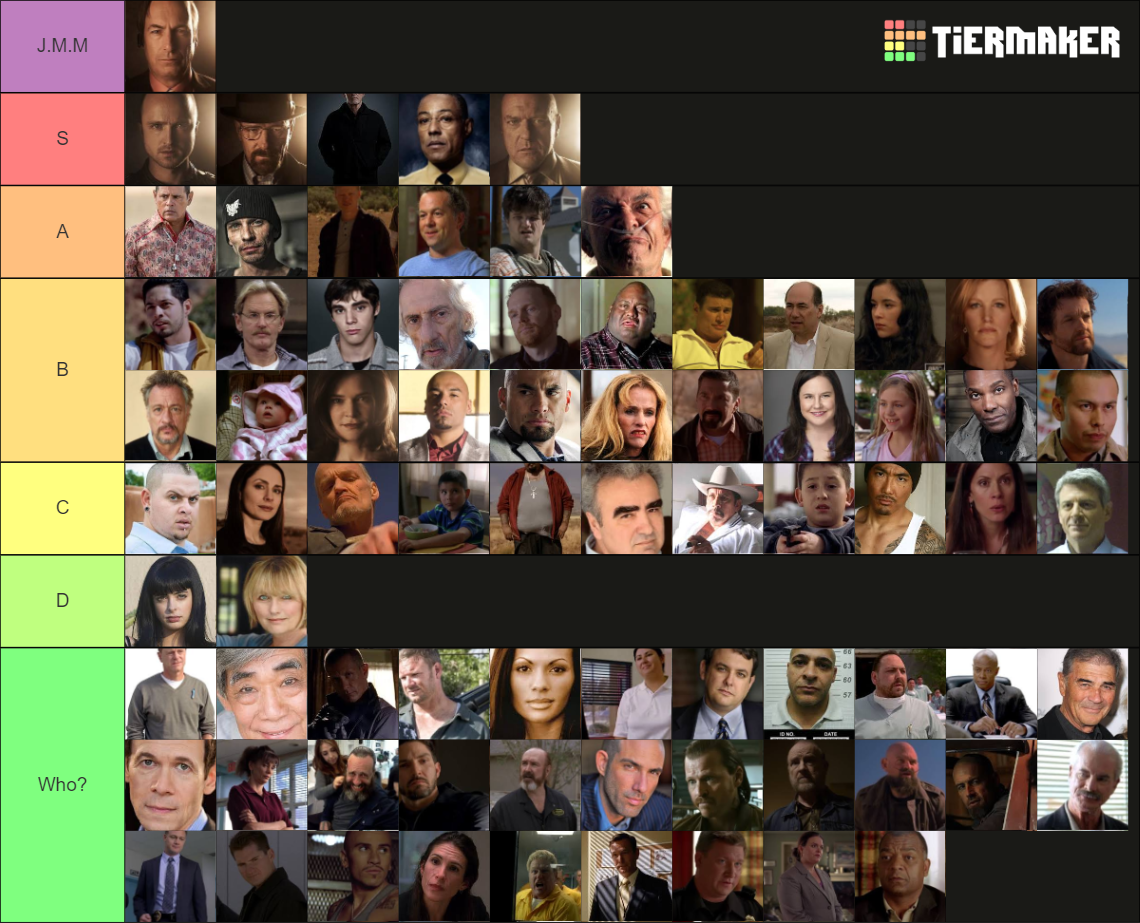All Breaking Bad Characters Tier List (Community Rankings) - TierMaker