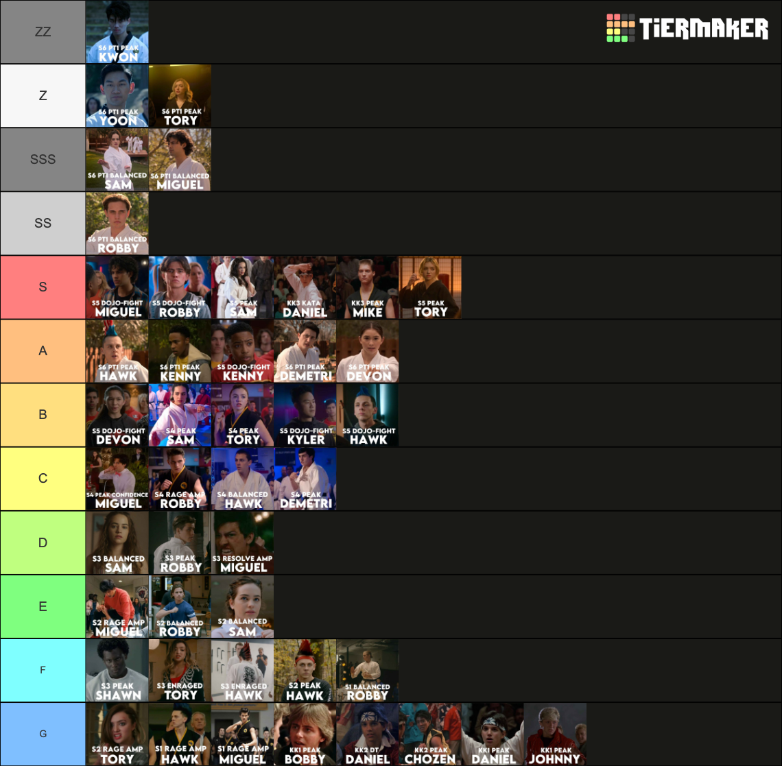 KK1-CObra kai season 6 Scaling tierlist Tier List (Community Rankings ...