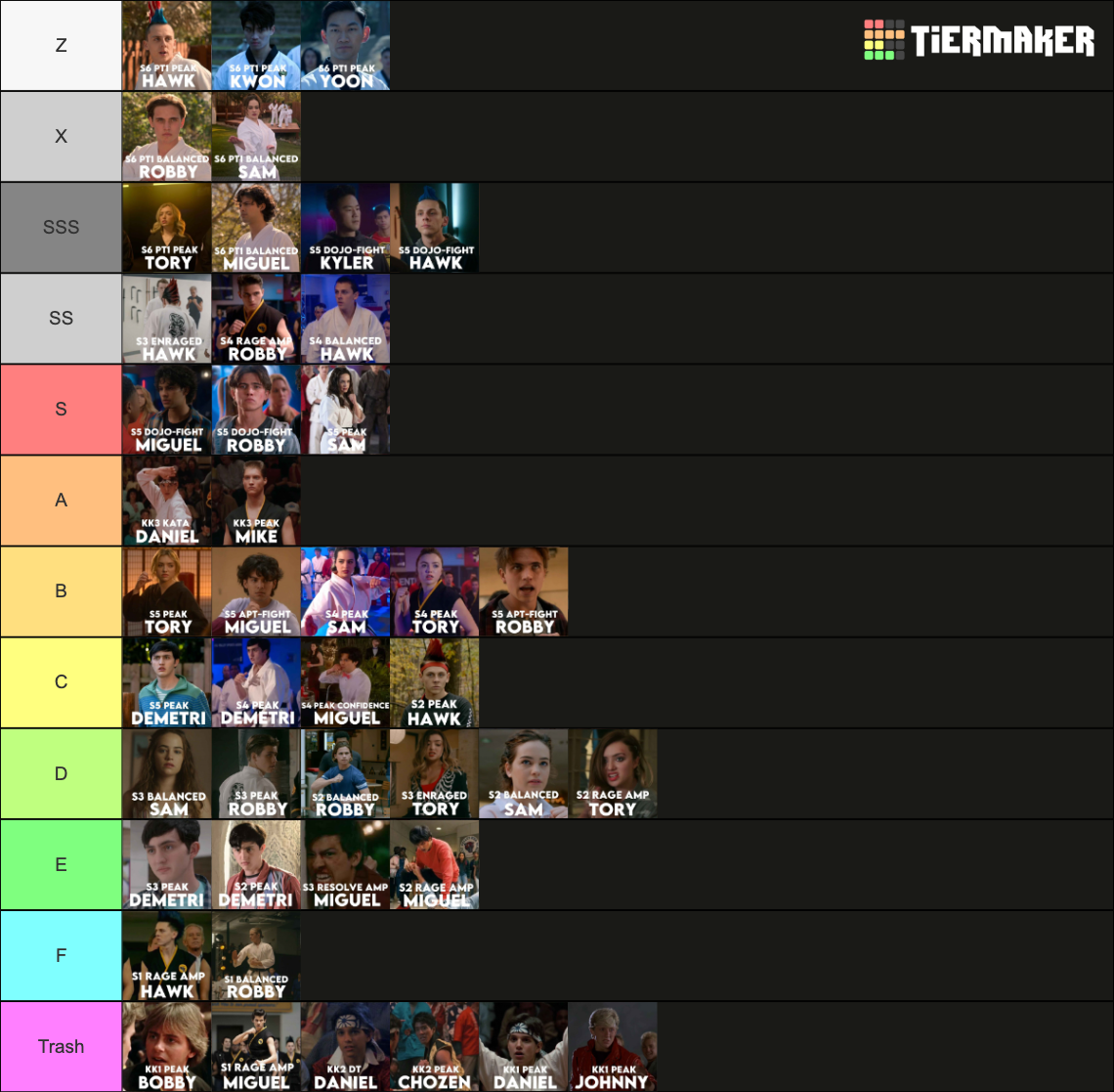 KK1-CObra kai season 6 Scaling tierlist Tier List (Community Rankings ...
