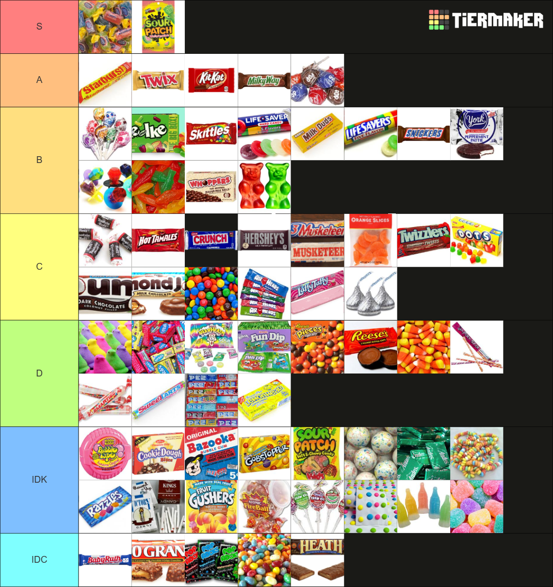 Candy Tier List (Community Rankings) - TierMaker
