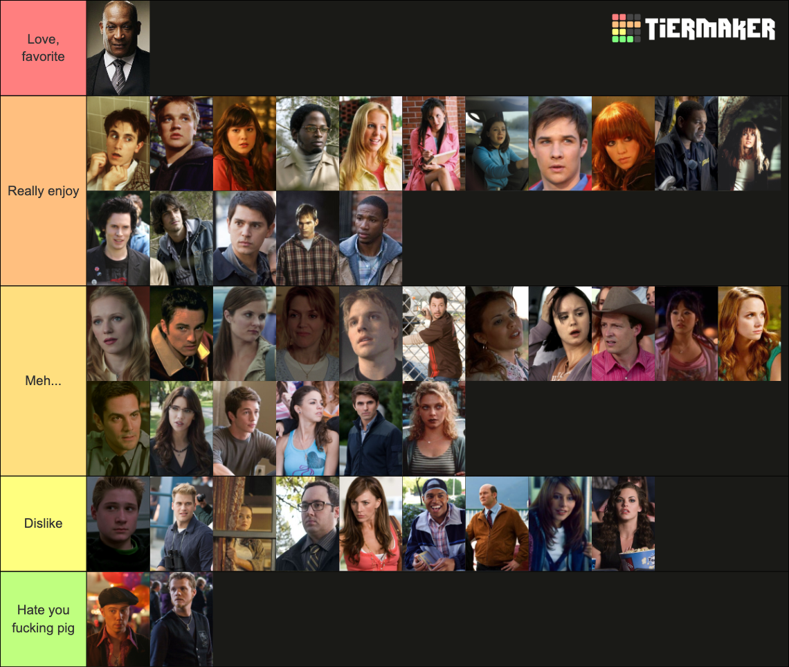 Final Destination Characters Tier List (Community Rankings) - TierMaker