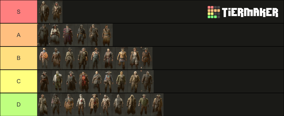 Hunt: Showdown Legendary Hunters (1.14) Tier List (Community Rankings ...