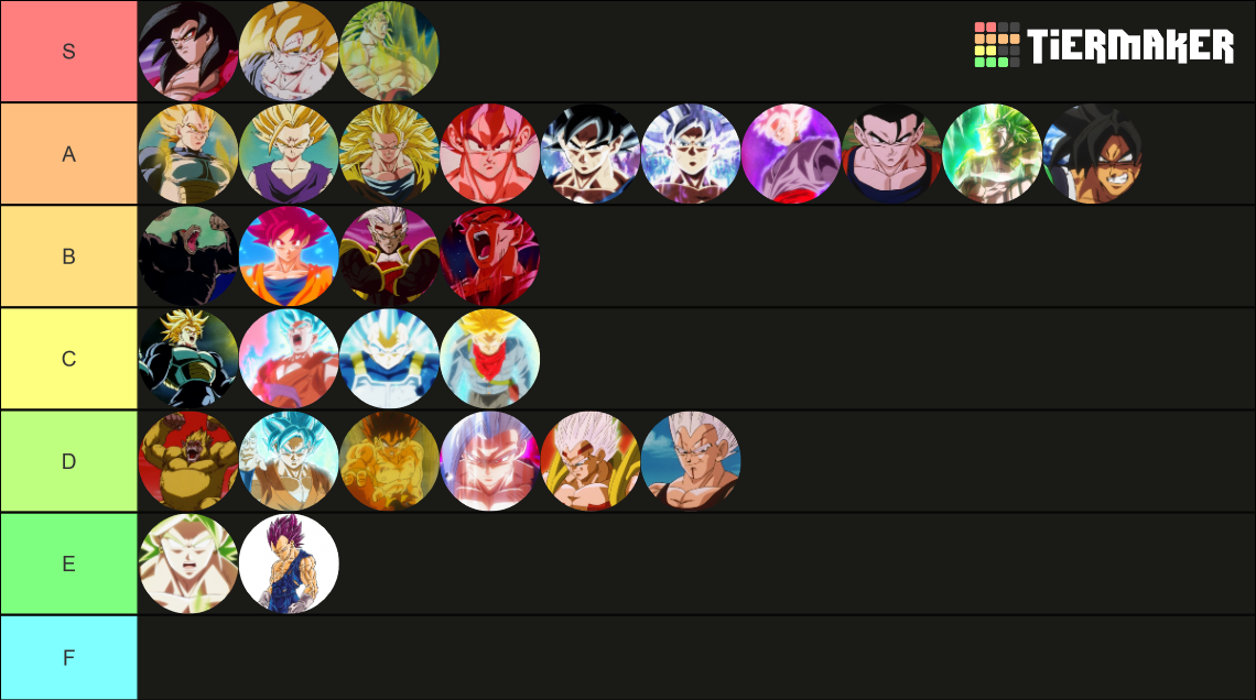 Dragon Ball Saiyan Transformation Tier List (Community Rankings) - TierMaker