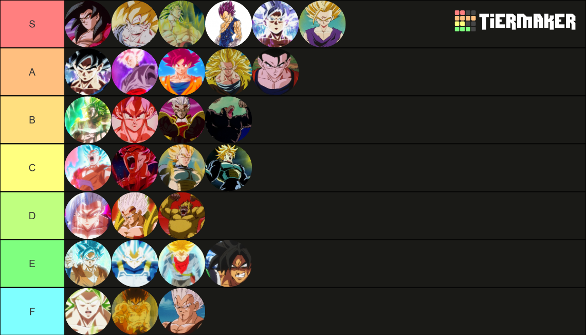 Dragon Ball Saiyan Transformation Tier List (Community Rankings) - TierMaker