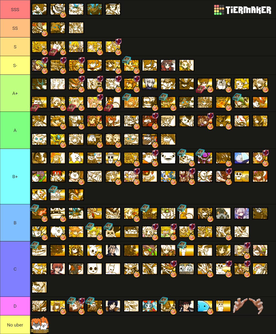 The Battle Cats Uber Tierlist(14.0) Tier List (Community Rankings ...