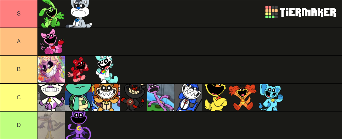 Smiling Critters (Including fanmades) Tier List (Community Rankings ...