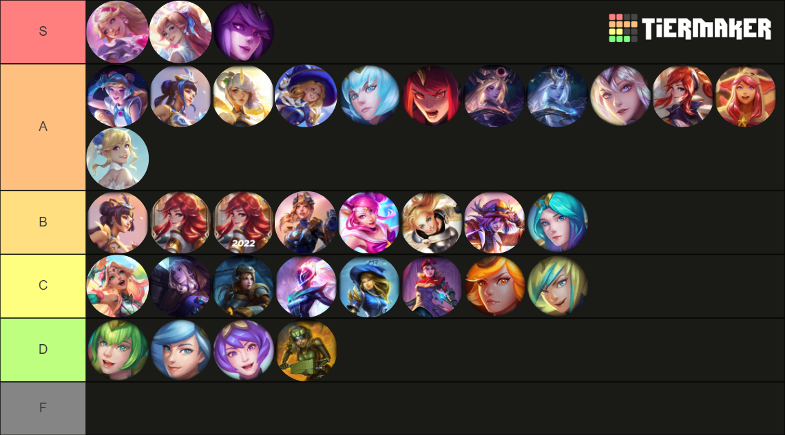 Lux All Skins, elements included! 5/1/2025 Tier List (Community ...