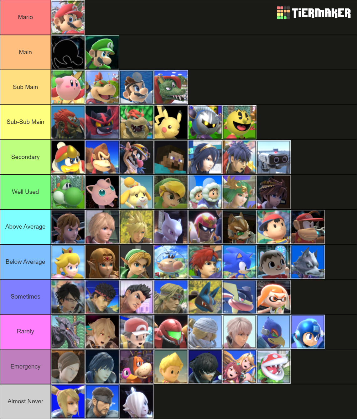 Recent Super Smash Bros. Ultimate Tier Lists - TierMaker