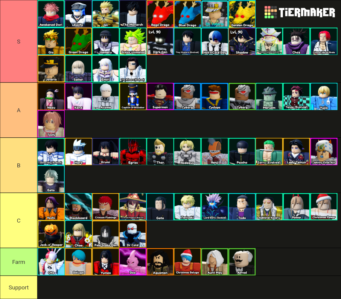 Ultimate Tower Defense Tier List (Community Rankings) - TierMaker