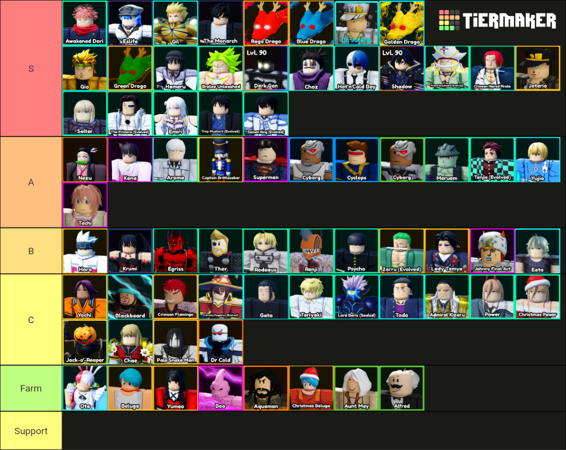 Ultimate Tower Defense Tier List (Community Rankings) - TierMaker
