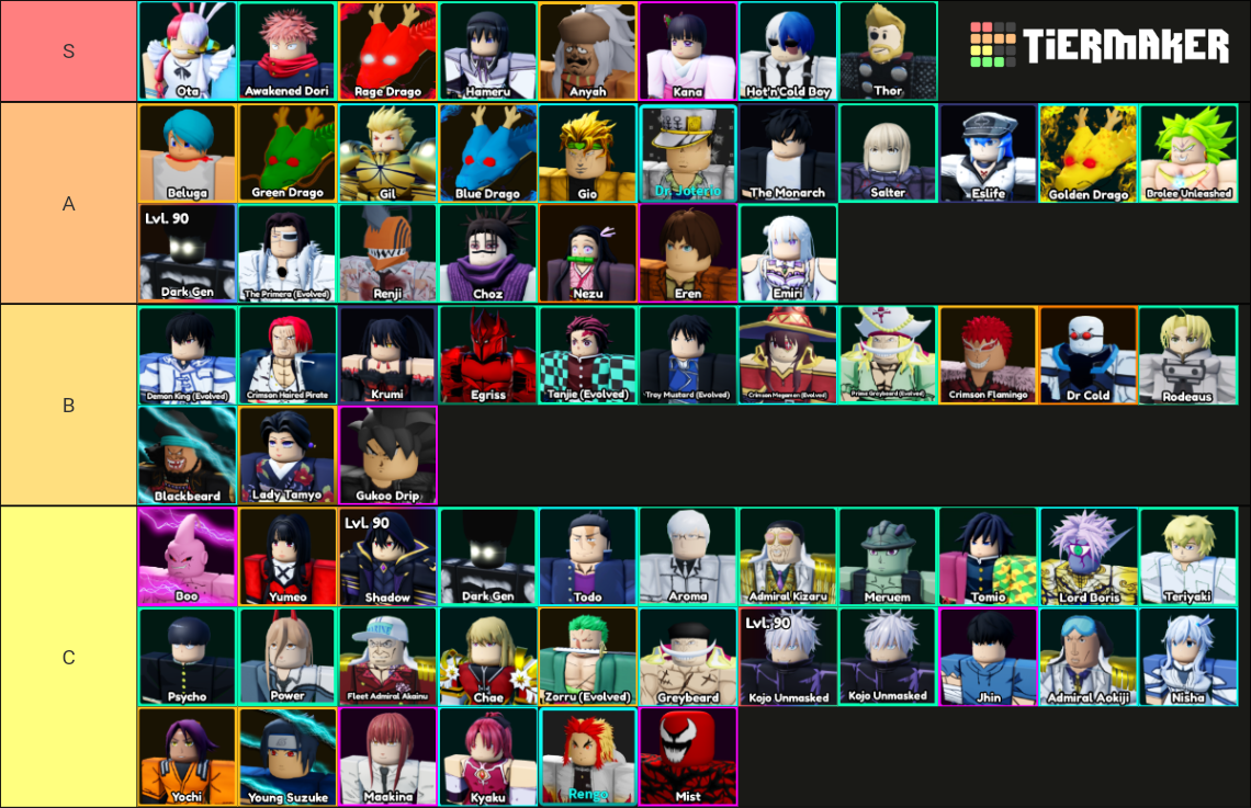 Ultimate Tower Defense Tier List (Community Rankings) - TierMaker