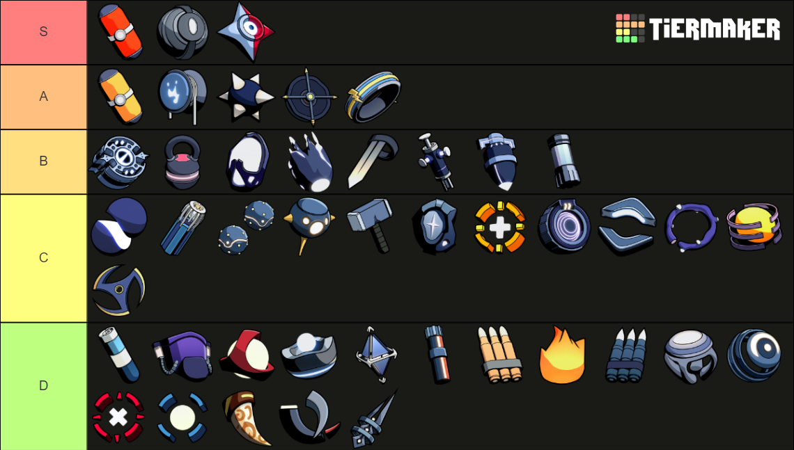 Gatekeeper All Items Tier List (Community Rankings) - TierMaker