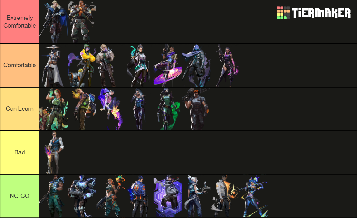 VALORANT Agents (up to Clove) Tier List (Community Rankings) - TierMaker