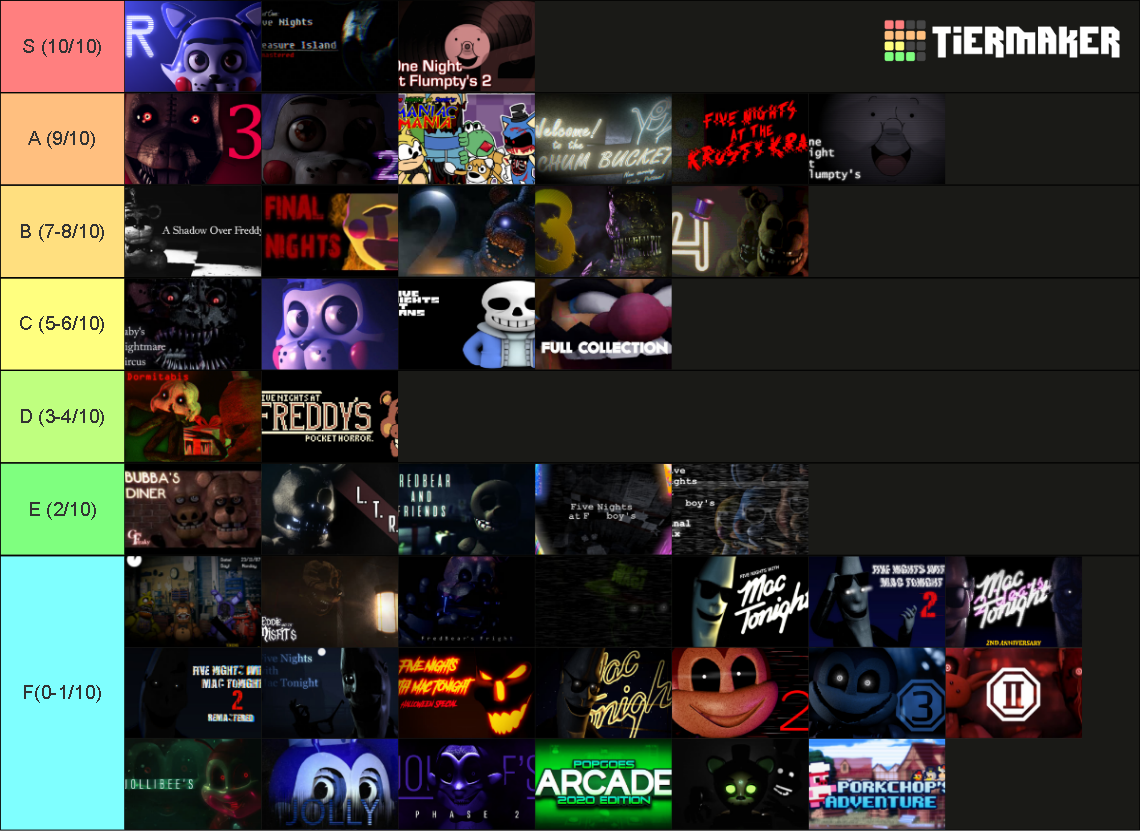 Recent FNAF Tier Lists - TierMaker