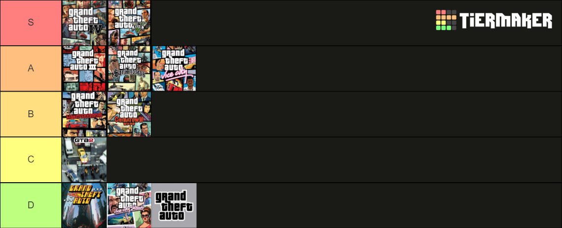 GTA Themes Ranked Tier List (Community Rankings) - TierMaker