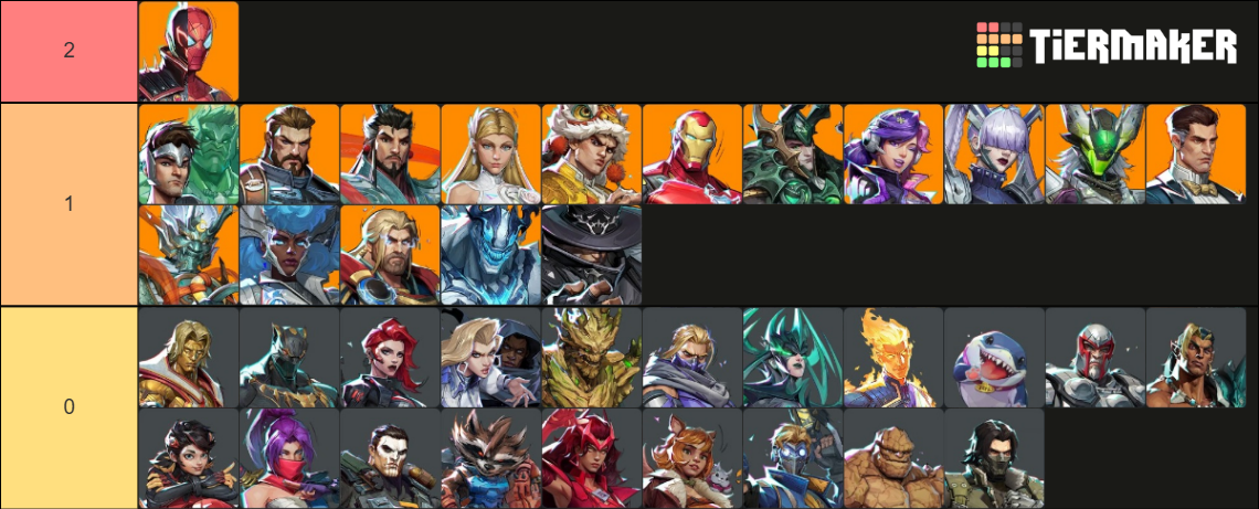 Marvel Rivals Legendary Costumes Tier List (Community Rankings) - TierMaker