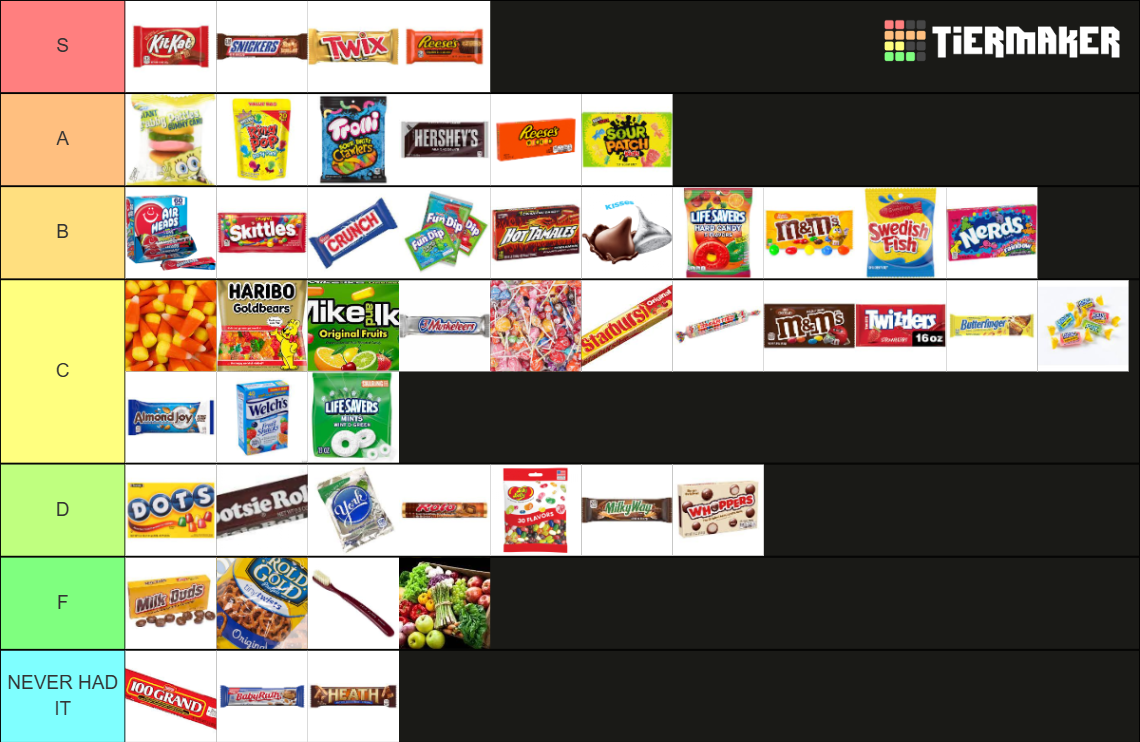 BEST HALLOWEEN CANDIES OF ALL TIME Tier List (Community Rankings ...