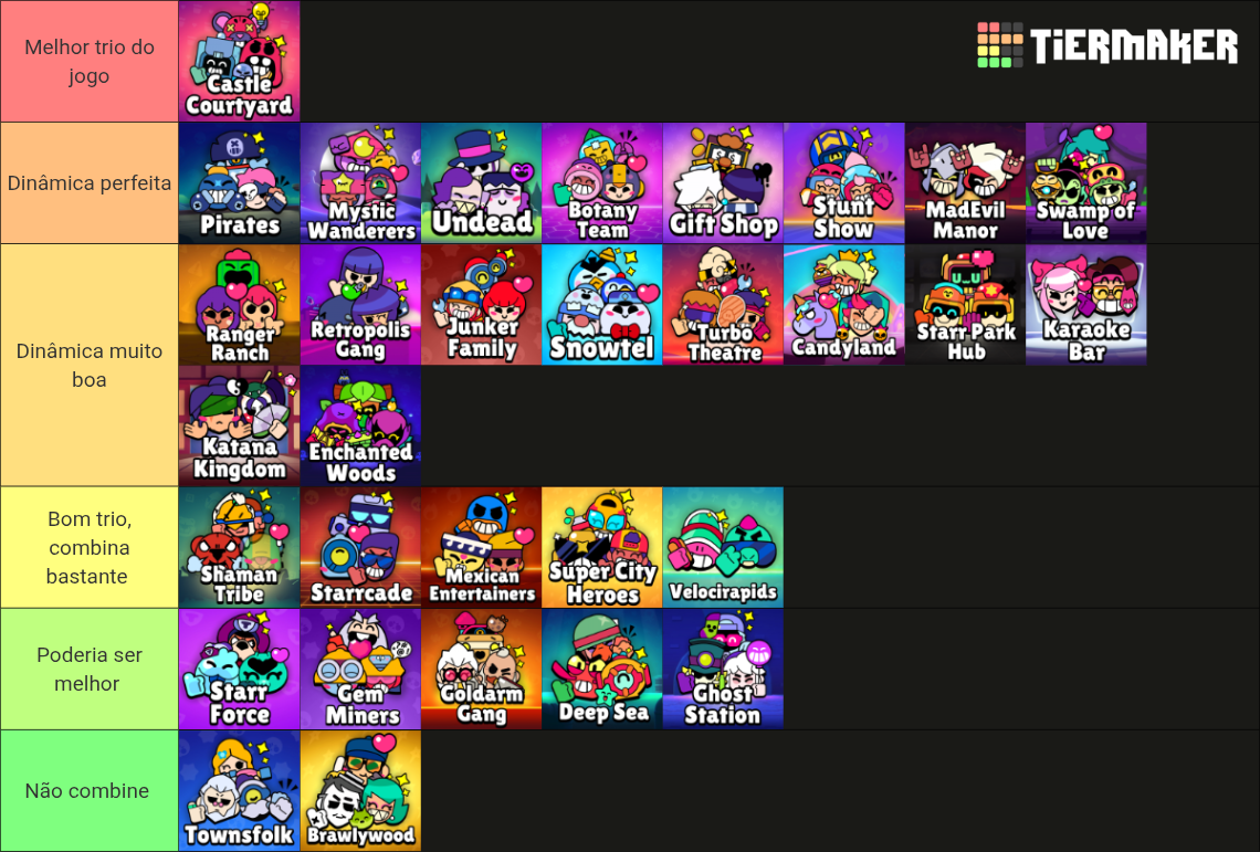 All Brawl Stars Trios (and Duos and Solos) Tier List (Community ...