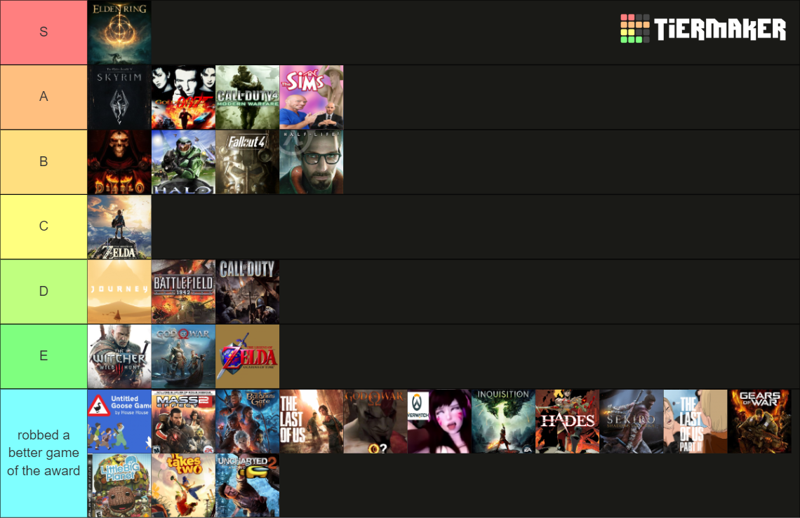 Game of the Year Winners Tier List (Community Rankings) - TierMaker