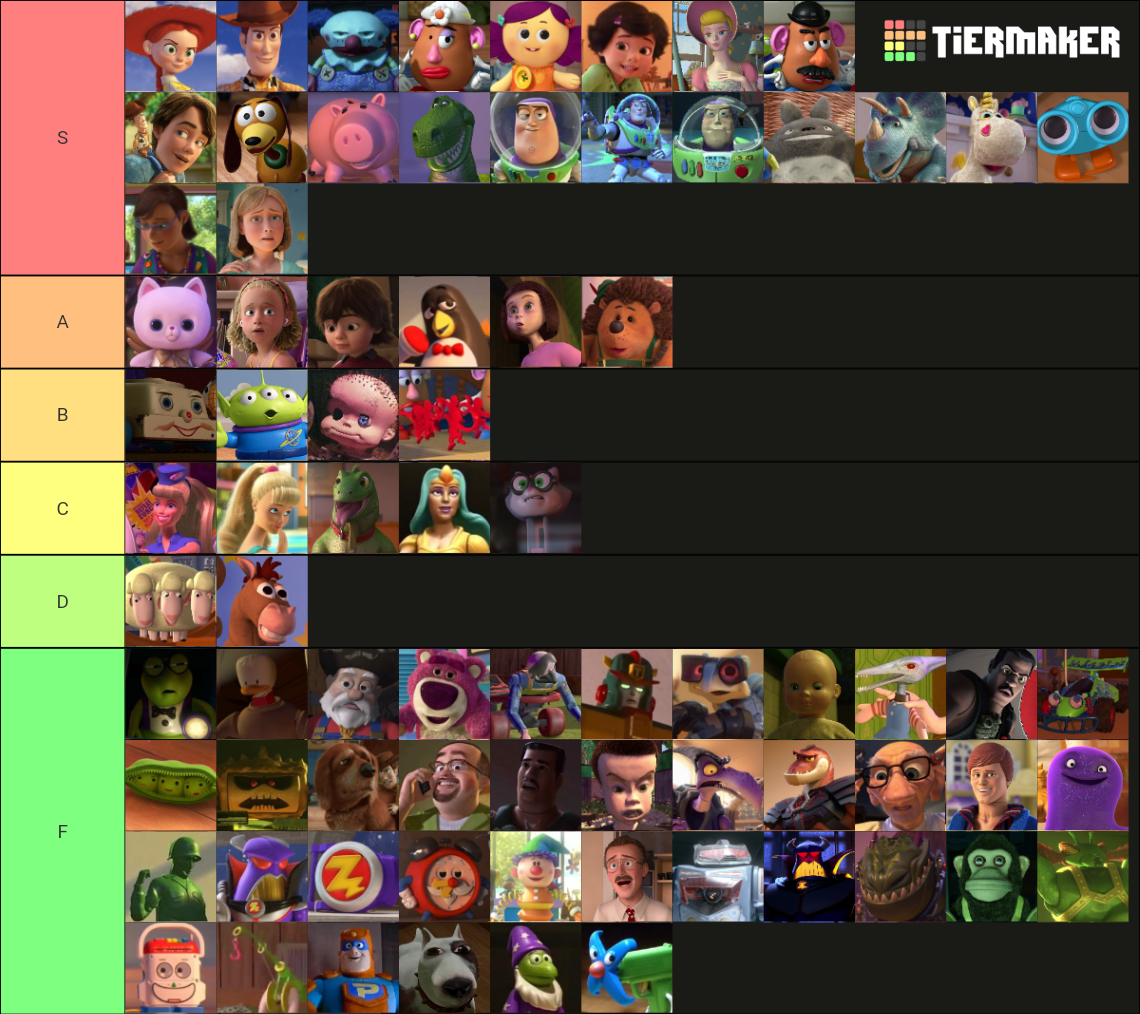 Toy Story Characters Tier List (Community Rankings) - TierMaker