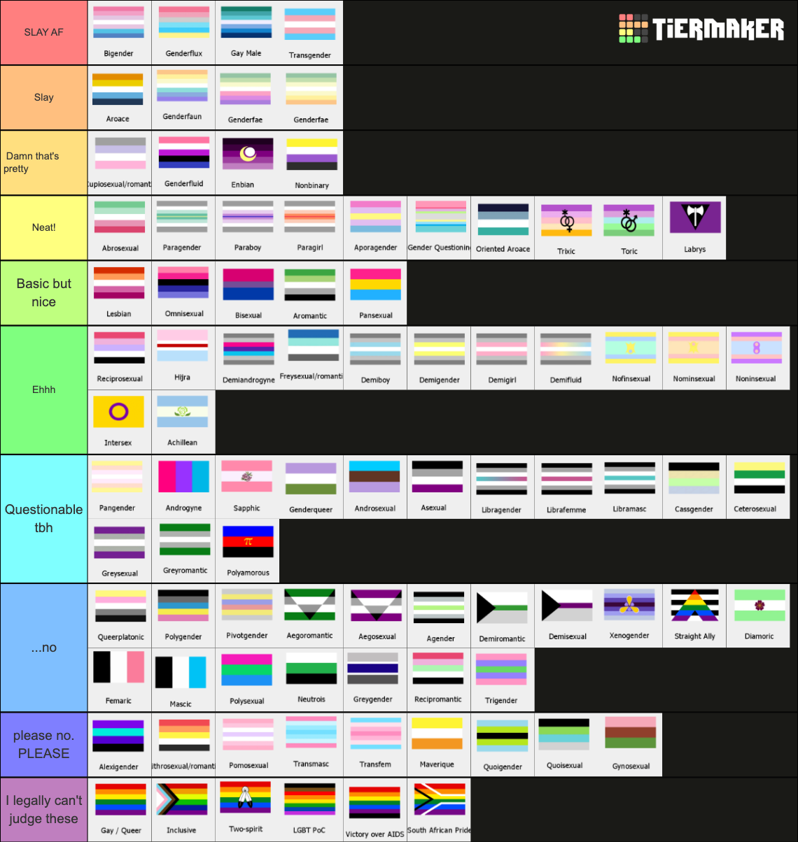 Ultimate Pride Flag Collection (with names) Tier List (Community ...