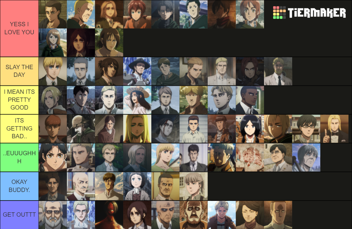 Attack on Titan All Main Anime Characters S1-S4 Tier List (Community ...