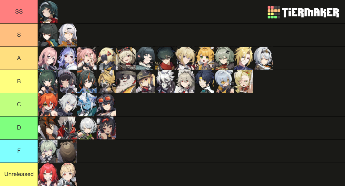 Zenless Zone Zero (ZZZ) - All Characters Tier List (Community Rankings ...
