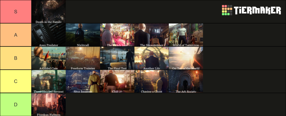 Hitman World Of Assassination All Missions Tier List (Community ...
