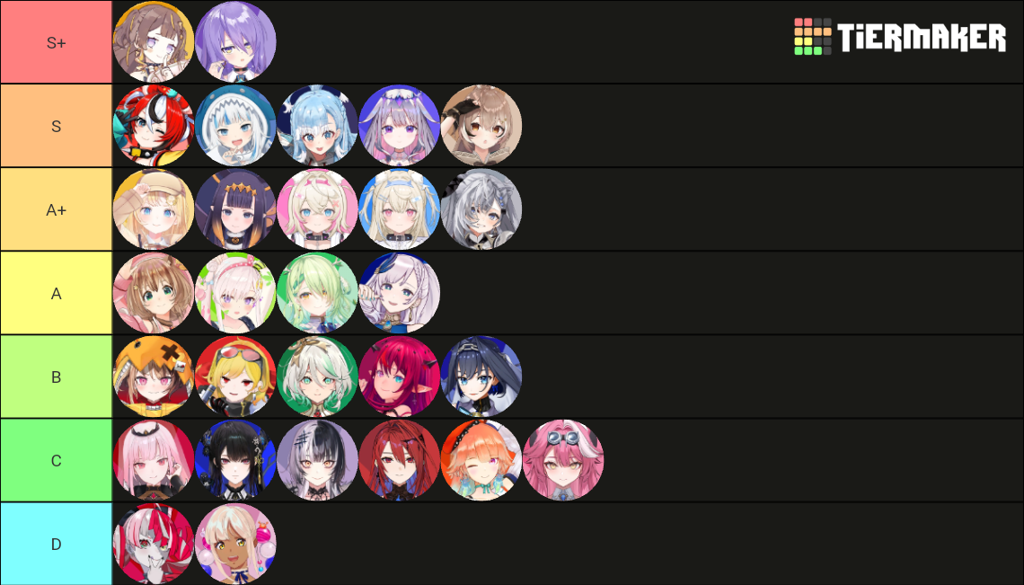 Hololive Tier List (Community Rankings) - TierMaker