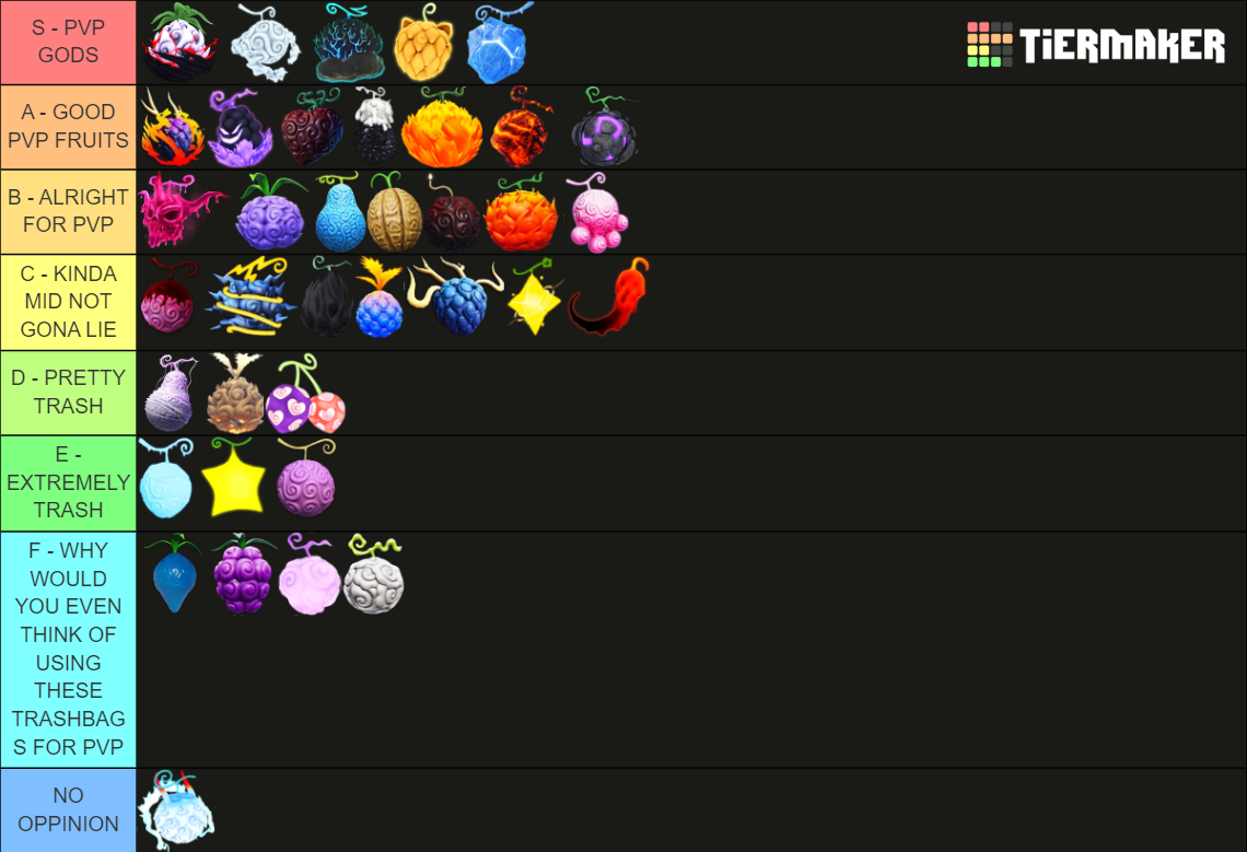 [MYTHICAL WOLF] Fruit Battlegrounds (Ver.18) Tier List (Community ...
