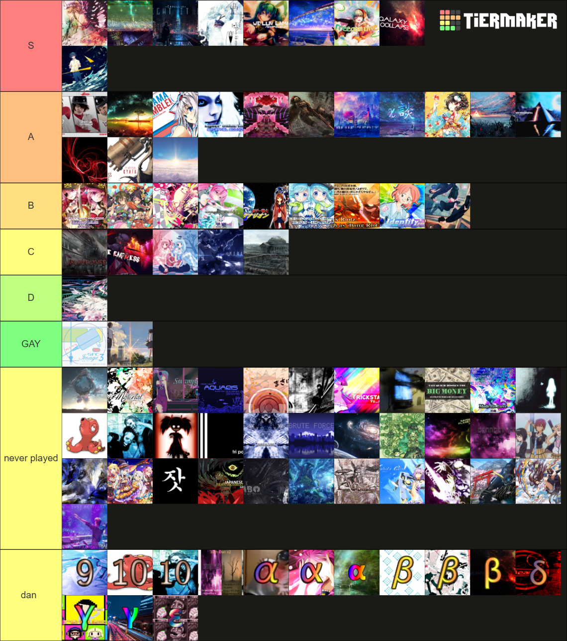 osu mania 4k maps Tier List (Community Rankings) - TierMaker