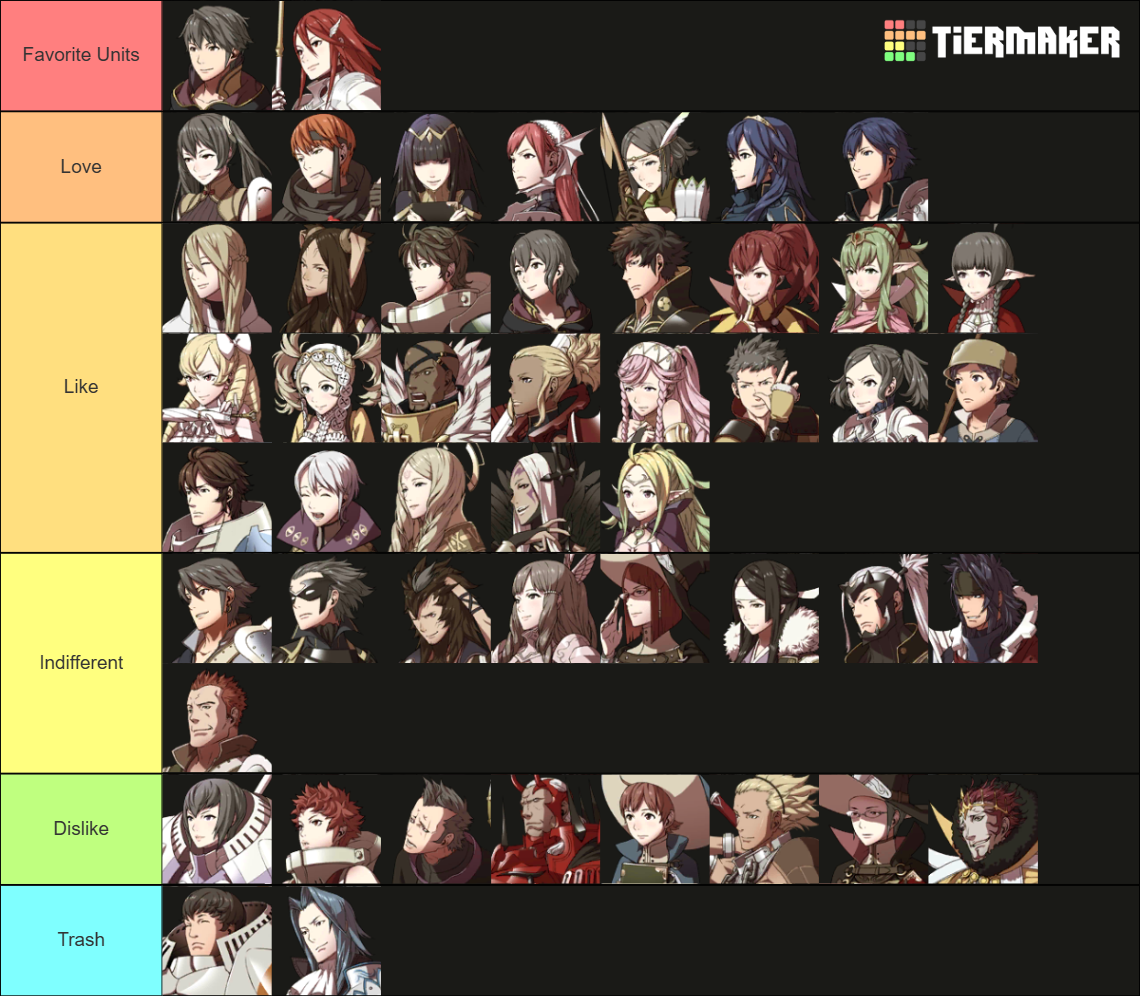 Fire Emblem: Awakening Characters Tier List (Community Rankings ...