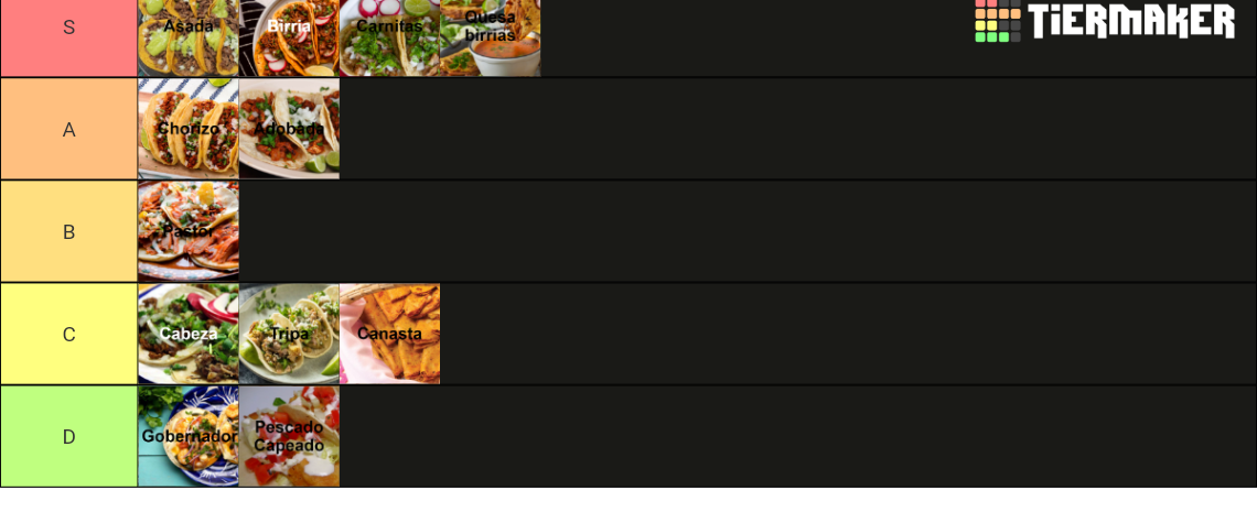 Tacos de México Tier List (Community Rankings) - TierMaker