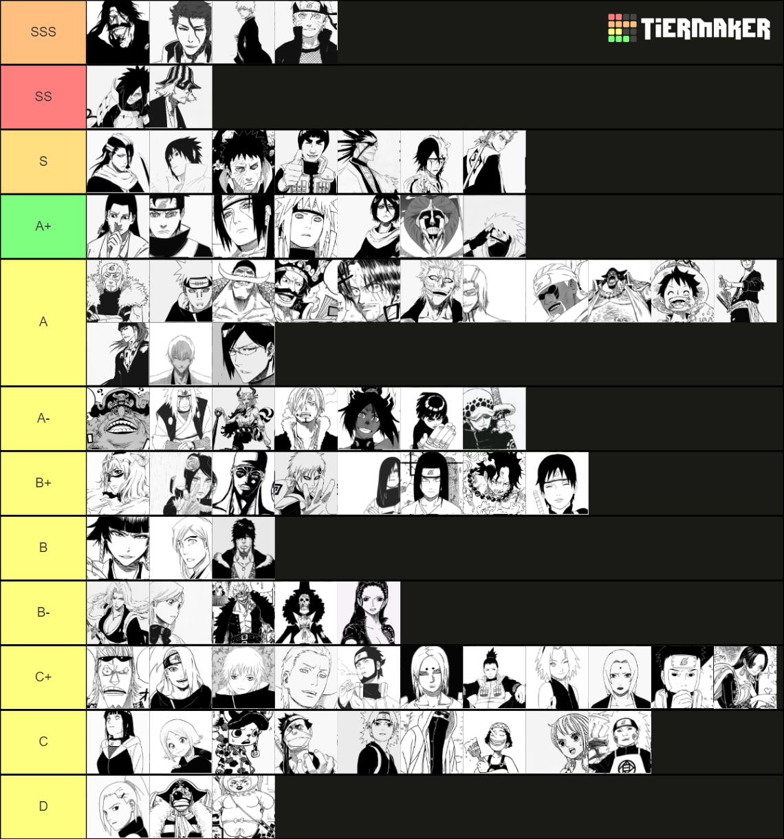 Big 3 Characters Tier List (Community Rankings) - TierMaker