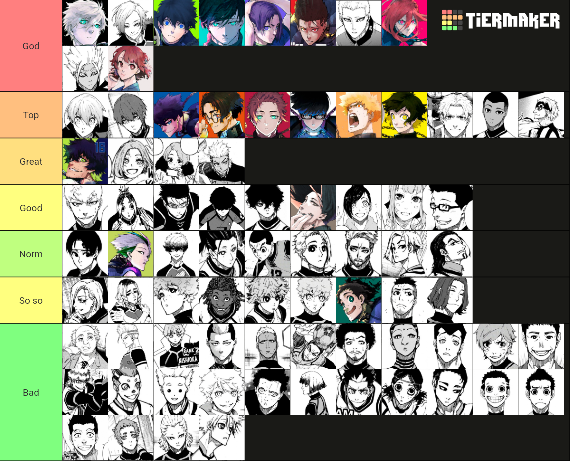 Blue Lock All Characters Tier List (Community Rankings) - TierMaker