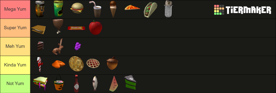 Roblox food items Tier List (Community Rankings) - TierMaker