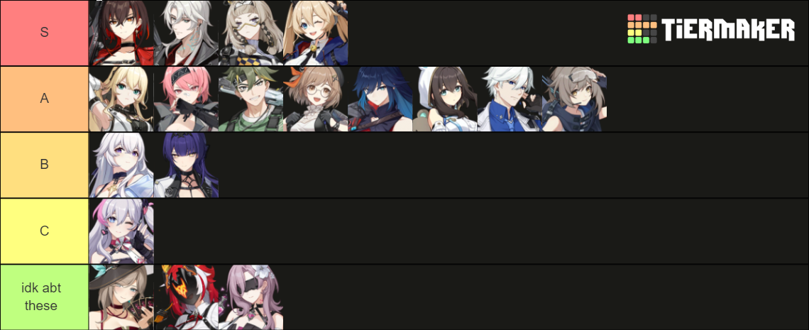 Strinova Character Tier List (Community Rankings) - TierMaker