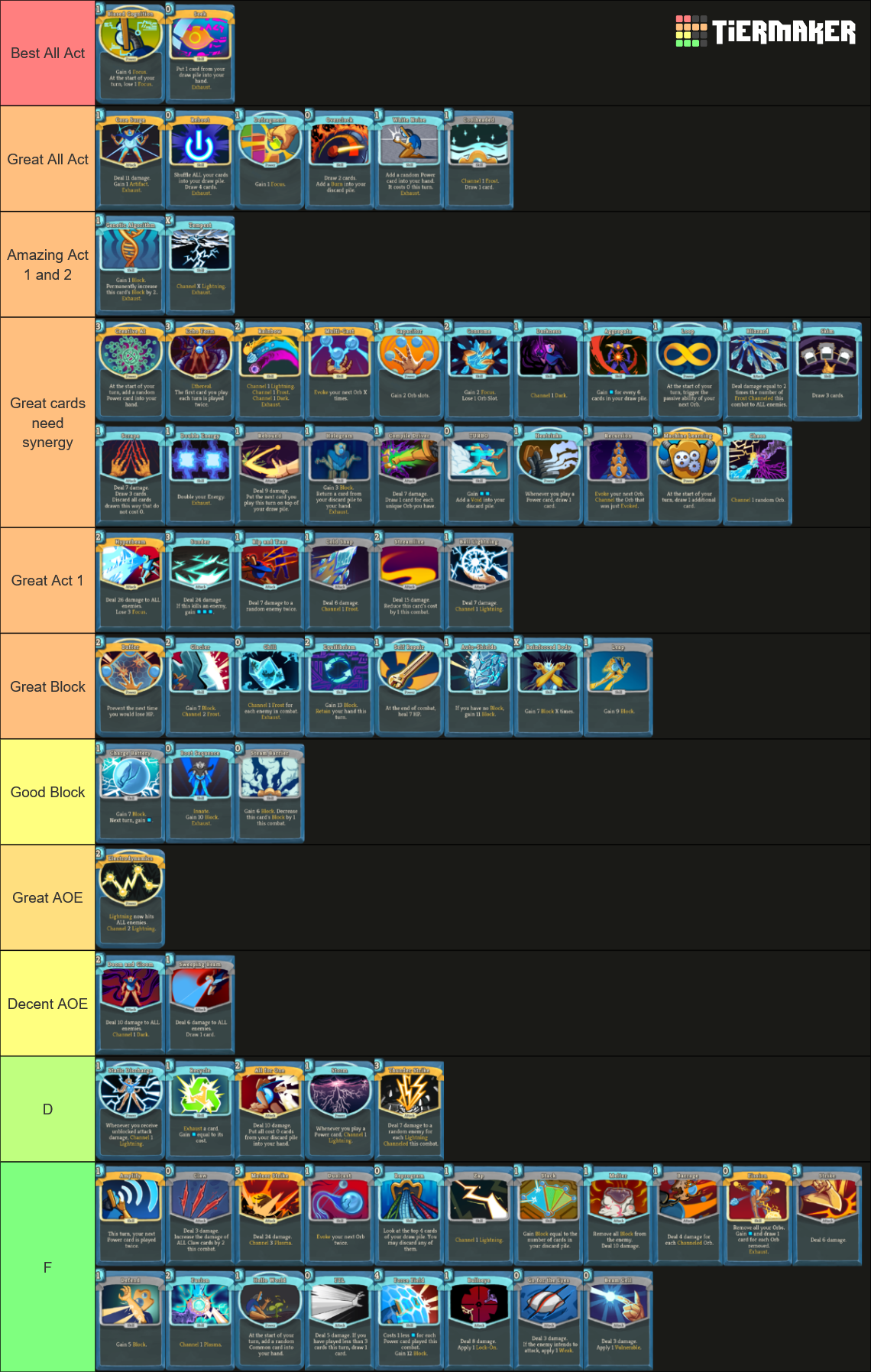 Slay the Spire Defect Cards Tier List (Community Rankings) - TierMaker