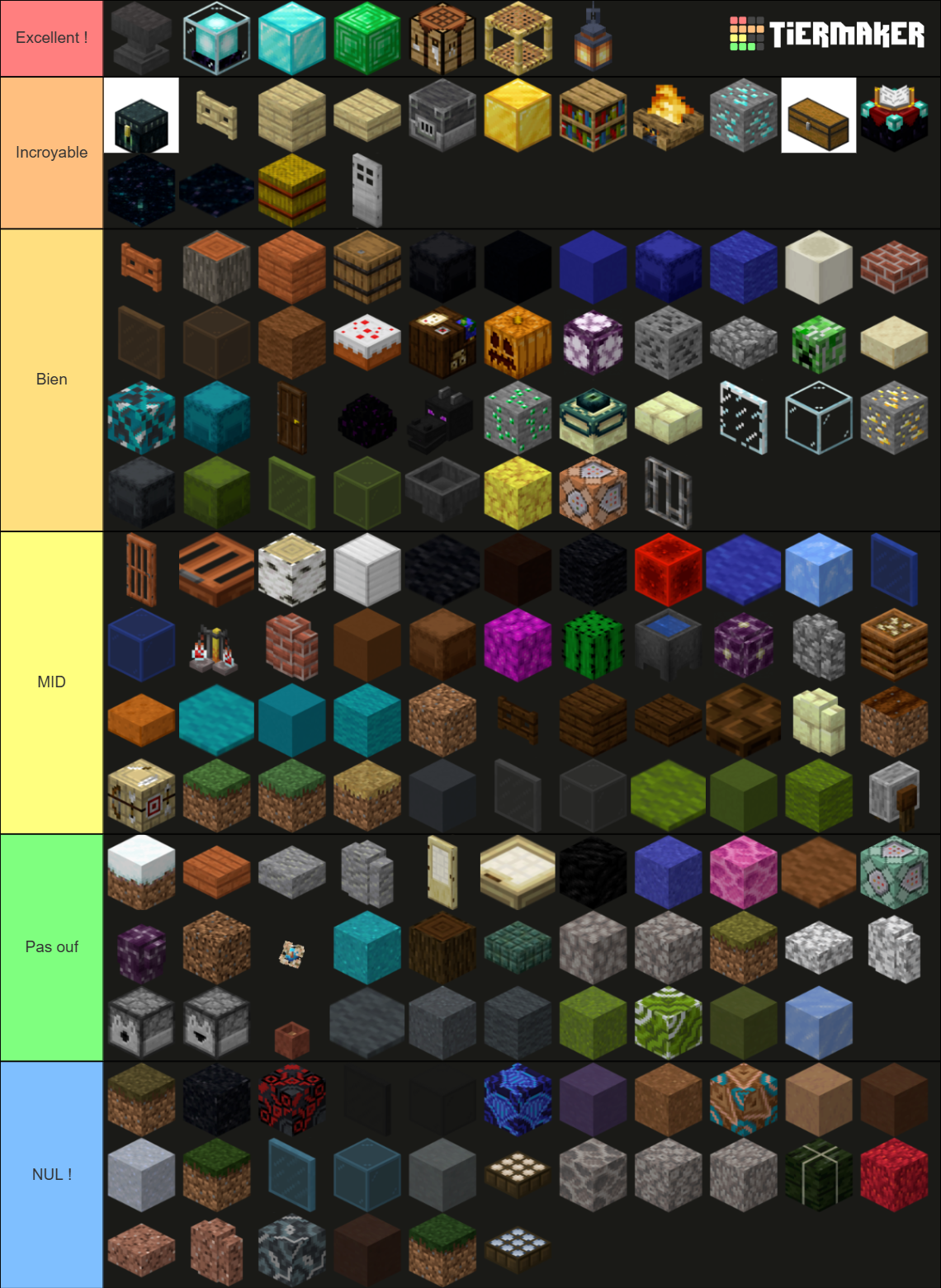 Recent Minecraft Tier Lists - TierMaker